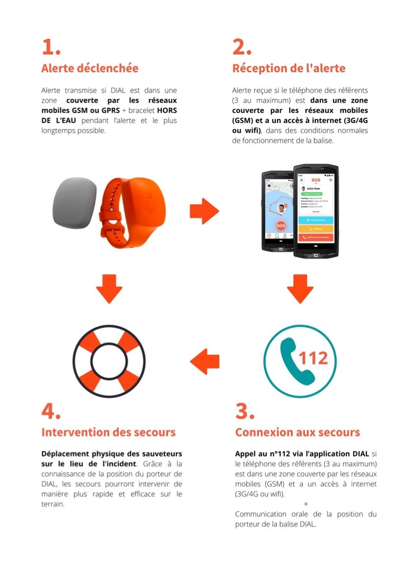 Dial - documentation