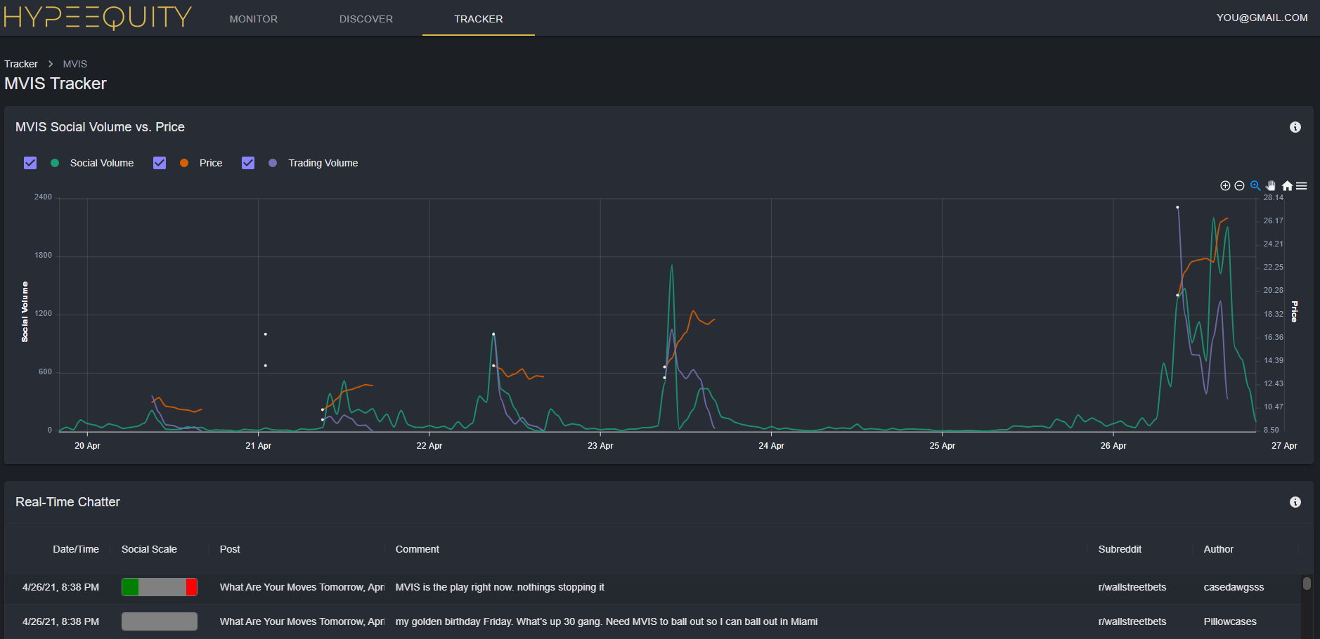 Hype Equity Documentation