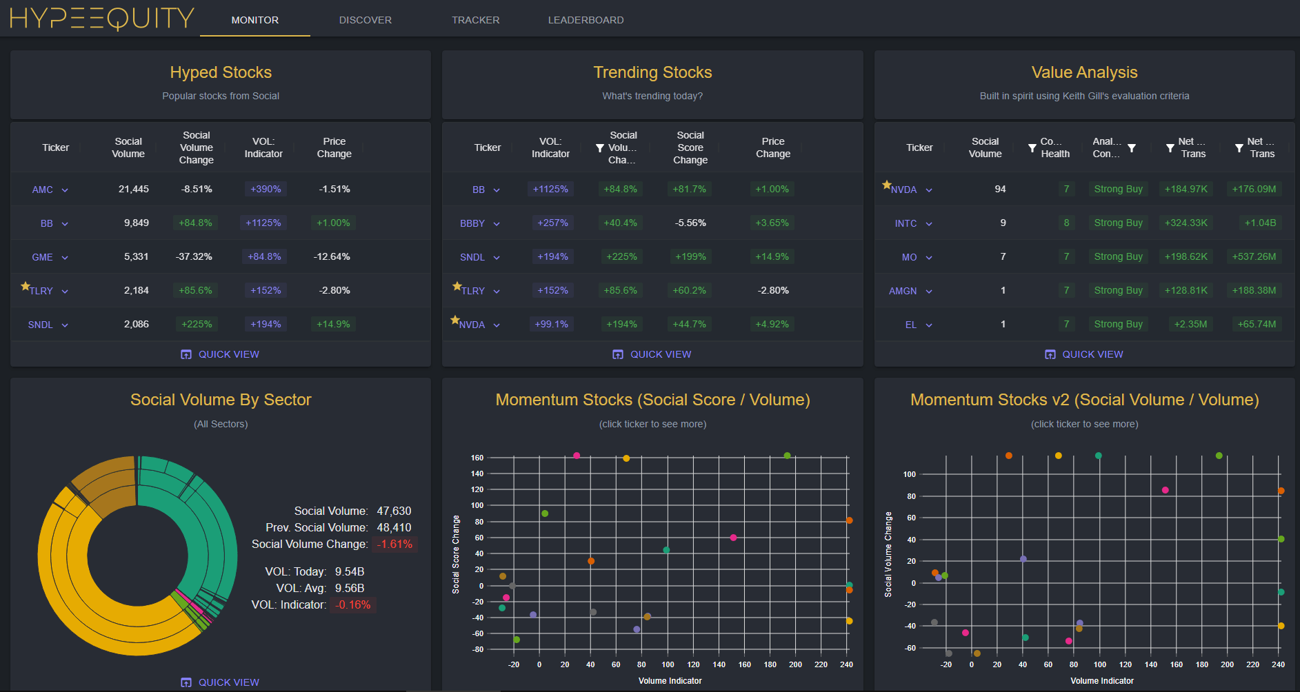 Hype Equity Documentation