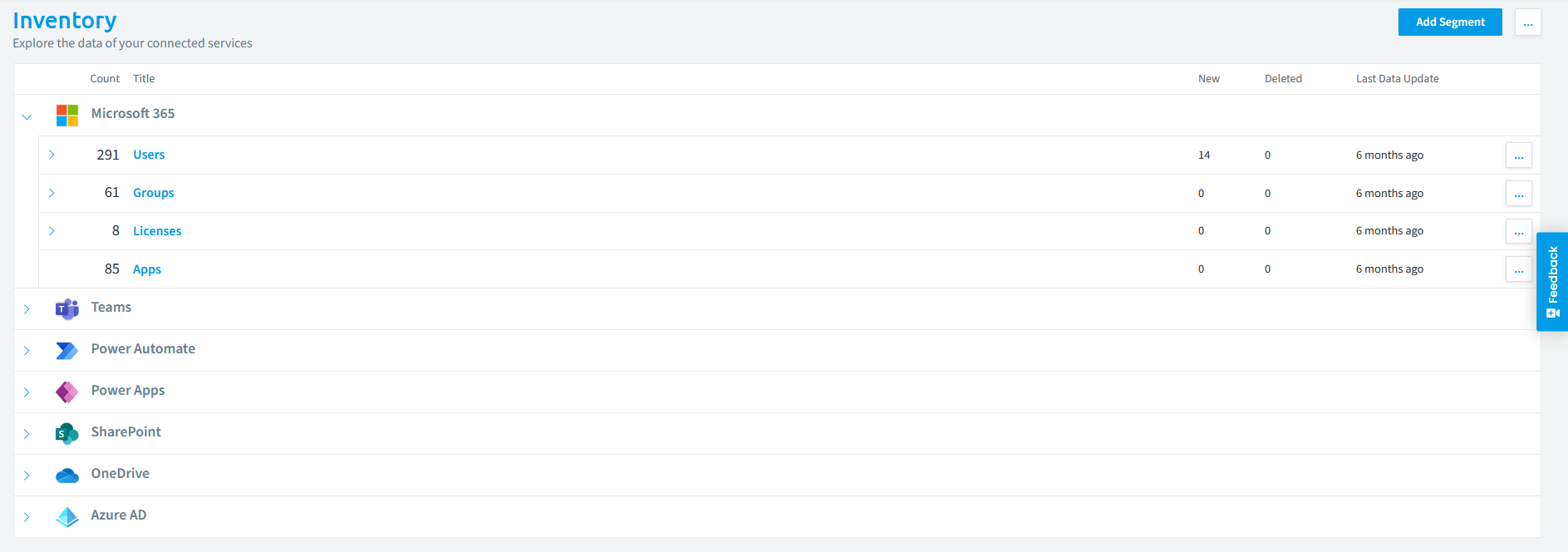 Rencore Governance - Documentation